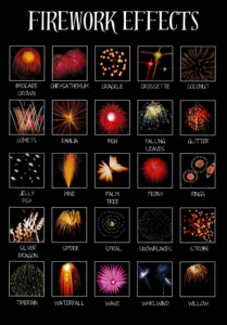 Effects & Glossary – STX Fireworks